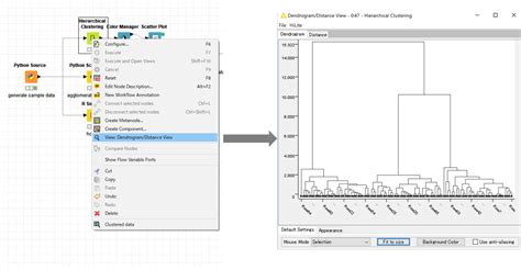 【knime】knimeでクラスタリング 2 ：階層型クラスリング t kahi s blog