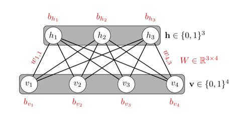 lec 09 2 weight initialization[include pytorch code] lee jaewon s blog