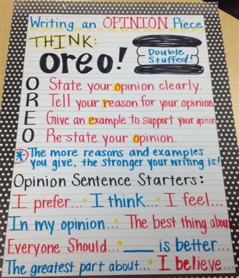Opinion Writing Anchor Chart A Brief Guide With Examples