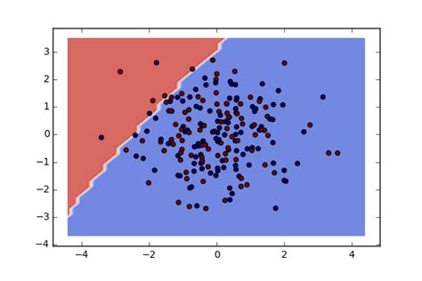 matplotlib how to draw decision boundary in svm sklearn data in