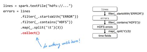 一文读懂 apache spark coding husky