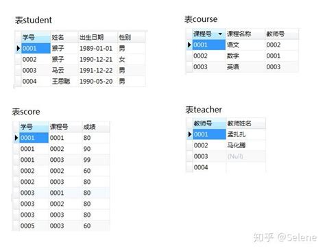 数据分析之数据库面试题练习 知乎