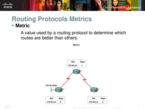 Introduction To Dynamic Routing Protocol Ppt Download
