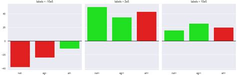 python seaborn set color for specific bar in barplot
