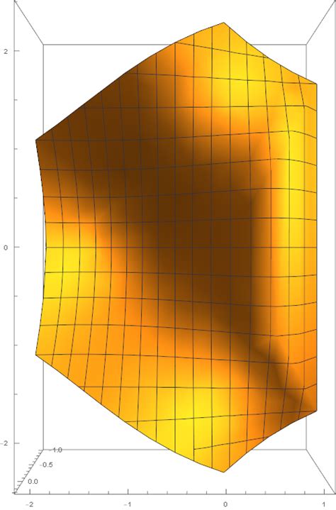 plotting how to disable interpolation of listplot3d