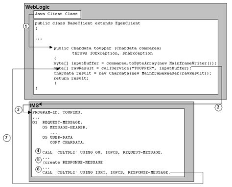 understanding programming flows