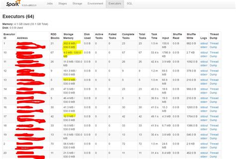 pyspark spark caching won t work for specific rdd stack overflow
