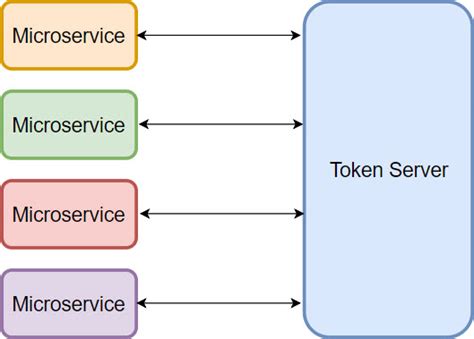 build a simple node js oauth server with jwt grizzly peak software