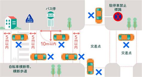 駐車禁止場所と道路標識、駐車禁止除外標章を徹底解説｜教えて！おとなの自動車保険