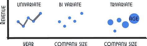 Univariate Bivariate And Multivariate Analysis Using Python By Mukut