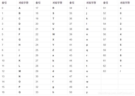 base64编码原理分析 图片转base64原理 zwzhangyu的博客 csdn博客