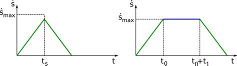 time parameterization · introduction to open source robotics