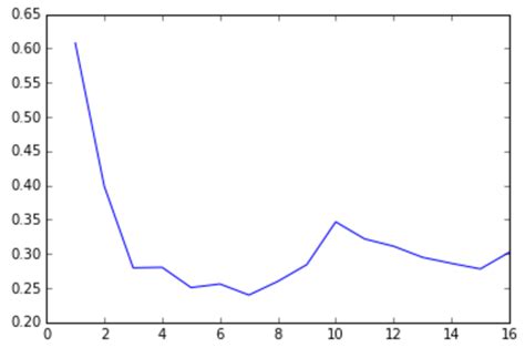multiprocessing in python