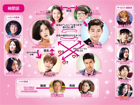 彼女はキレイだったあらすじ結末全話ﾈﾀﾊﾞﾚ最終回韓国 日本版ｷｬｽﾄとの違い 朝ドラネタバレあらすじプラス最終回まで