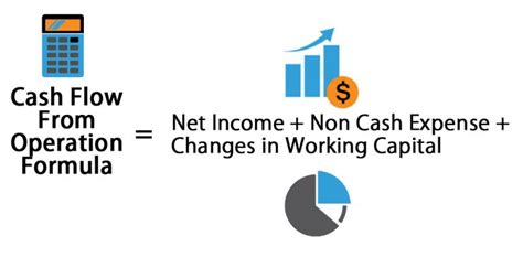 Cash Flow From Operations Formula Calculator Excel Template