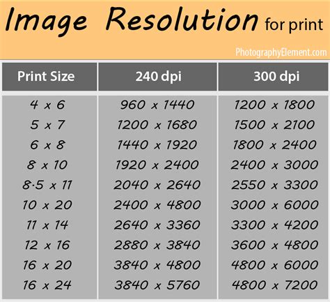 Resolution Print Size Chart Photoshopactionscolor Photoshop Hot Sex