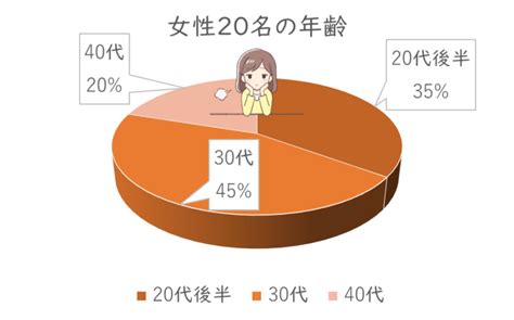 【結婚しない彼氏】見切りの基準は？ー20代後半～40代の女性20名の体験談 40s ブライダル