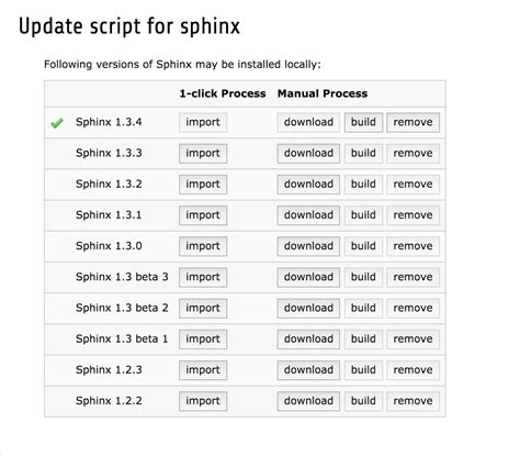 sphinx easy rendering of rest documentation typo3worx