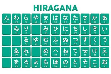 Daftar Huruf Hiragana Dan Katakana My Xxx Hot Girl