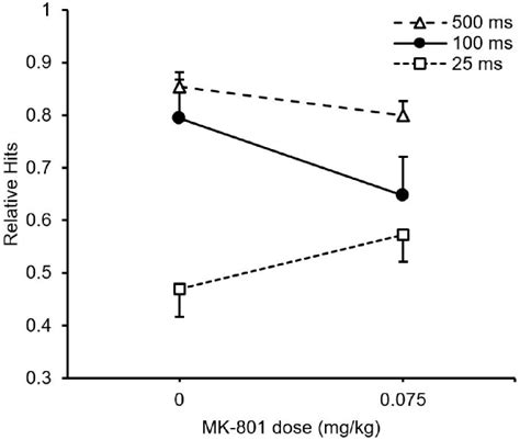 Figure 1 From The Effects Of Intranasal Orexin A On Mk 801 Induced