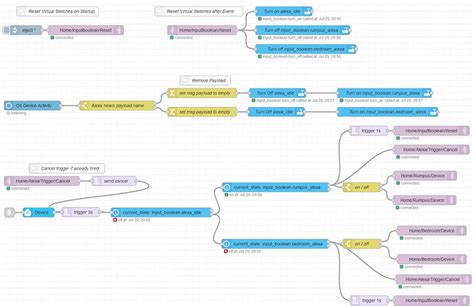 approaches to room aware voice commands for alexa with node red share