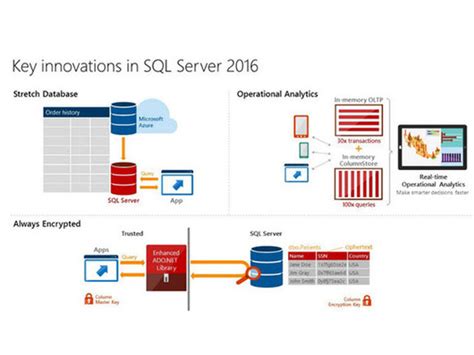 ms、「sql server 2016」の第一パブリックプレビューをリリース zdnet japan