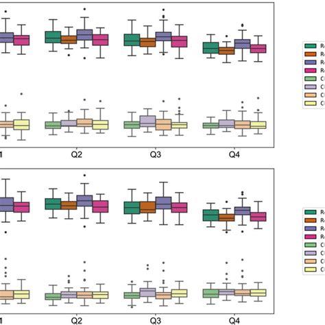 boxplots of quadrant volumes boxplots of sex and origin specific