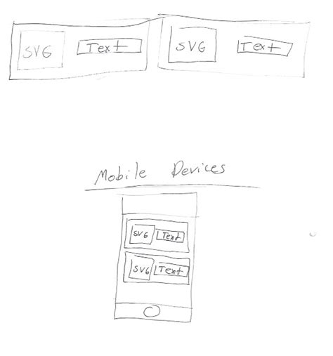 html how can i make two columns with text and an svg stack overflow