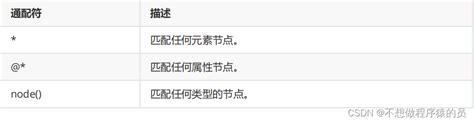 python爬虫中的数据分析 xpath表达式的详解 python xpath表达式 不想做程序猿的员的博客 csdn博客