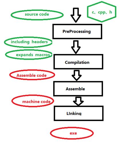 when codeblocks install can not find compiler executable in your