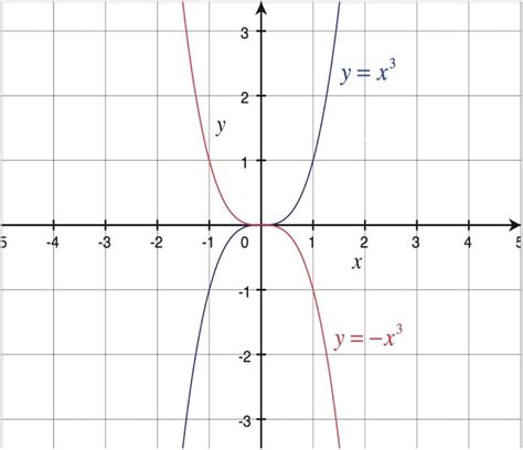 画像 graph of y x 2 transformations 200581 graph of y x 2 transformations