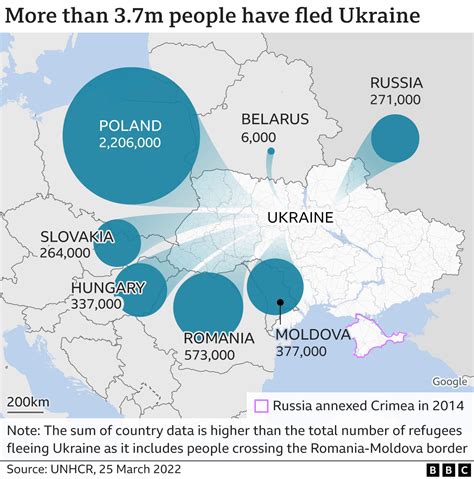 Russia Targets East Ukraine Says First Phase Over Bbc News