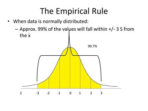 Understanding The Empirical Rule A Guide For Beginners In 2023