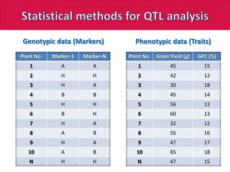 Quantitative Trait Loci Qtl Analysis And Its Applications In Plant