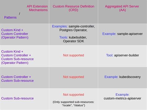 patterns of kubernetes api extensions by cloudark itnext