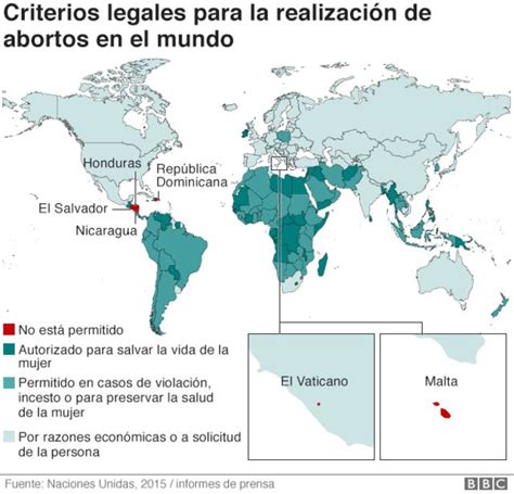 Los 5 Países En Los Que El Aborto Está Completamente Prohibido Bbc