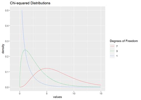 chapter 3 distribution theory beyond multiple linear regression