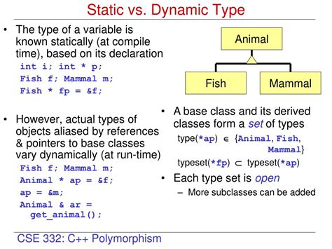 ppt overview of c polymorphism powerpoint presentation free