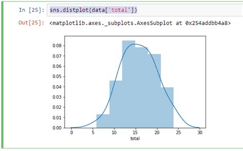 introduction to seaborn library in python pythonista planet