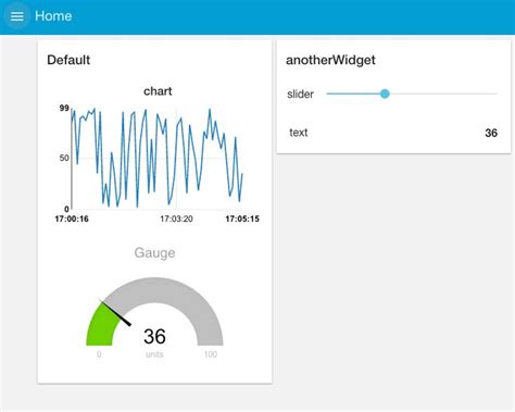 node red dashboard bar chart chart examples