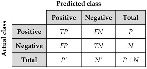 entropy free full text an efficient big data anonymization