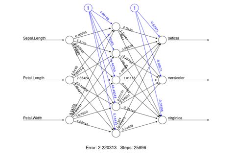 neural networks in r tutorial learn by marketing