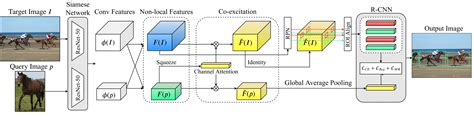one shot object detection