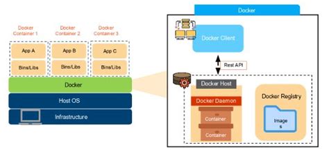 what is docker swarm modes example and working [updated]