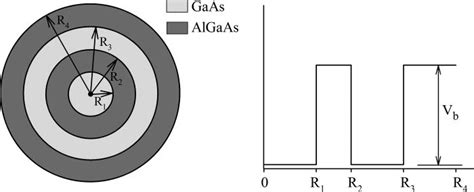 Schematic Representation Of A Core Shell Well Shell Qd And Its