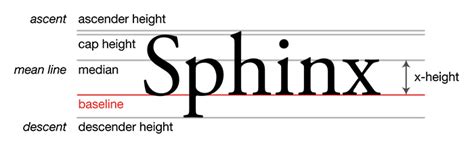 this genius free font makes your essays look up to 10 longer than they