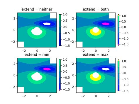 contourf demo — matplotlib 2 1 2 documentation