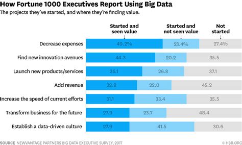 innovu 7 tips for choosing the right data analytics vendor for your