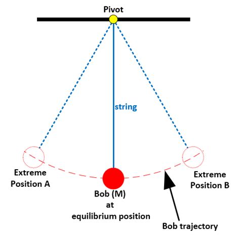 solving second order ode of simple pendulum motion using matlab skill