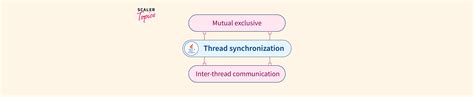 what is thread synchronization in java scaler topics